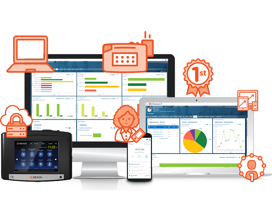 Kronos InTouch for Inflection HR HCM Solution | Inflection HR